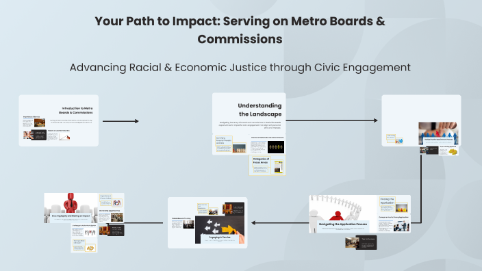Your Path to Impact: Serving on Metro Boards & Commissions by on Prezi