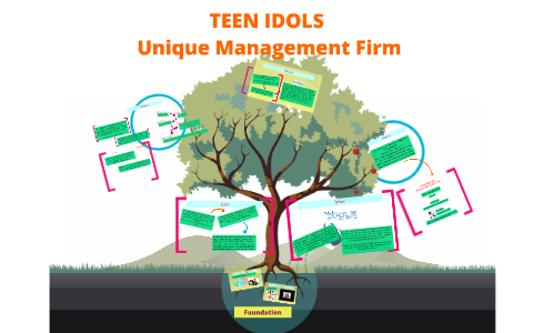 Unique Management Firm by Marcy Correa on Prezi