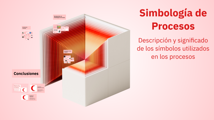 Simbología de Procesos by Damian Castillo on Prezi