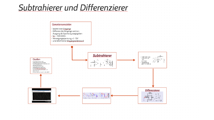 Differenzverstärker (Subtrahierer) und Differenzierer by Johannes Weber ...