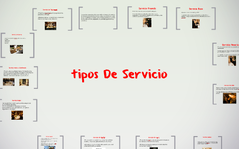 tipos De Servicio by Juan Carlos Farias Buitrago on Prezi