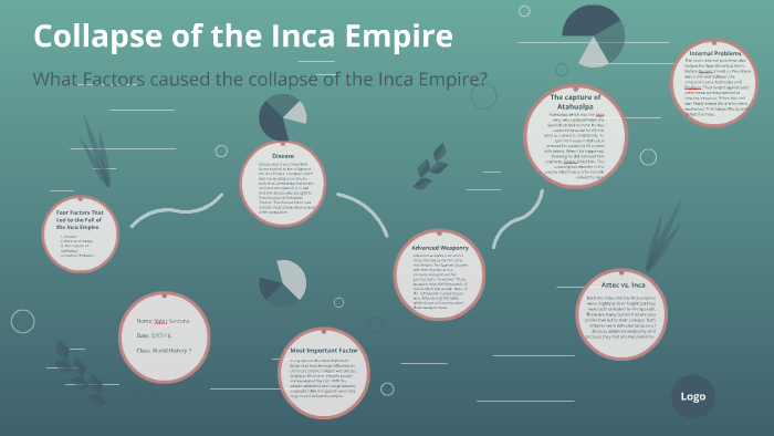 What led the Inca Empire to Fall? by Yahir Santana on Prezi