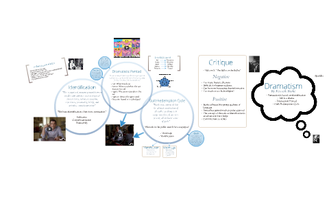 Kenneth Burke's Dramatism by Aimee Sugden on Prezi