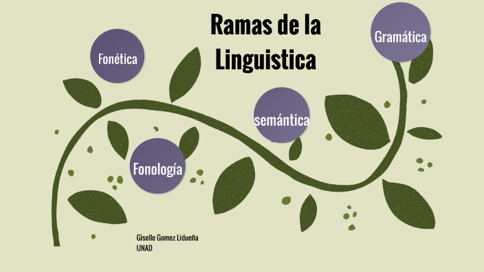 Ramas de la Lingüística by Giselle Gomez on Prezi