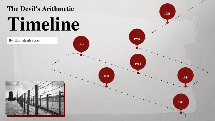 Timeline of The Devils Arithmetic by Emmaleigh Soper on Prezi