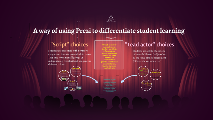 A way of using Prezi to differentiate student learning by Raymond Lijoi ...