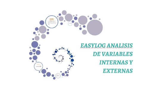 EASYLOG ANALISIS DE VARIABLES INTERNAS Y EXTERNAS by Gerardo mekanik