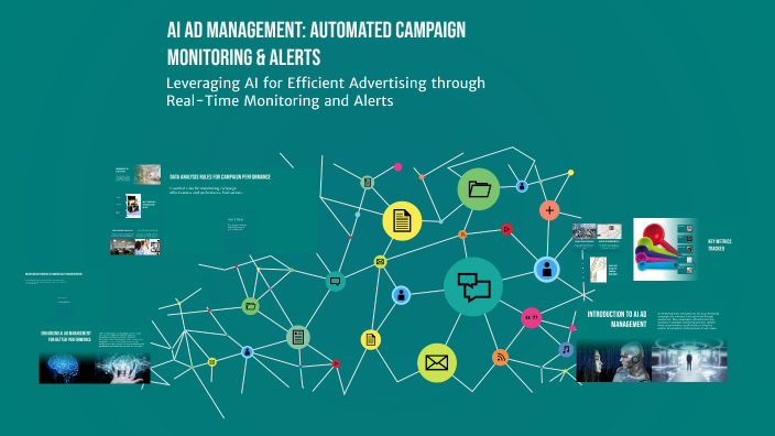 AI Ad Management: Automated Campaign Monitoring & Alerts by Ibusiness ...