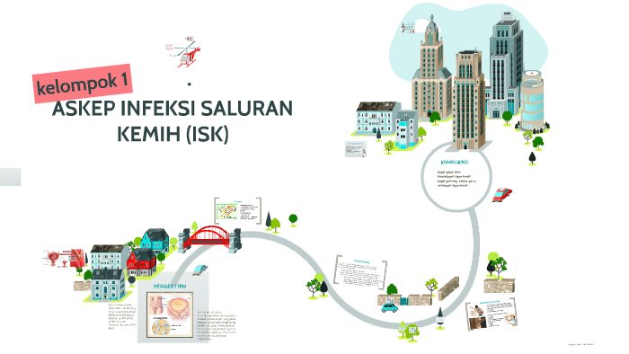 ASKEP INFEKSI SALURAN KEMIH (ISK) by Nurul Fatimah on Prezi