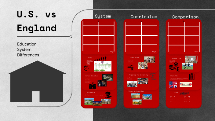 England Education System by Alison Foxen on Prezi