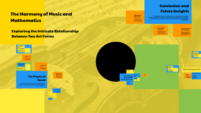 The Harmony of Music and Mathematics by Елизавета Андреевна Гостинская ...