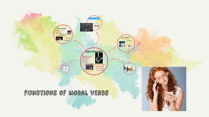 functions of modal verbs by rosse contardo
