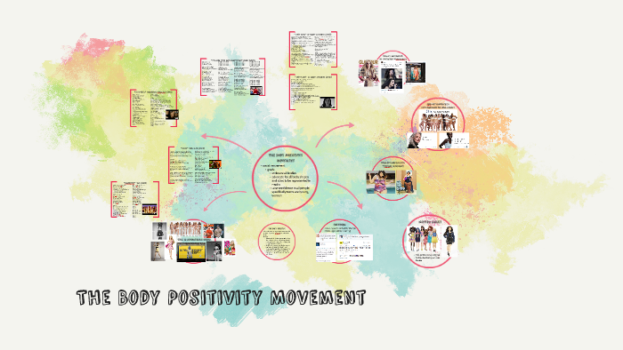 The Body Positivity Movement by emmaleigh lenfest on Prezi