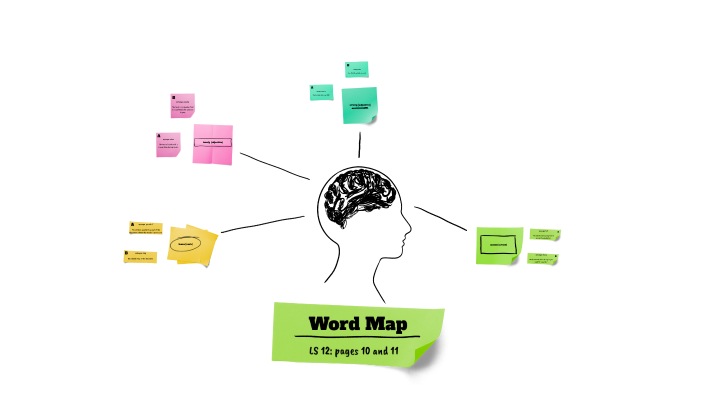 Word Map - synonyms & antonyms by Zhang Peiqi on Prezi