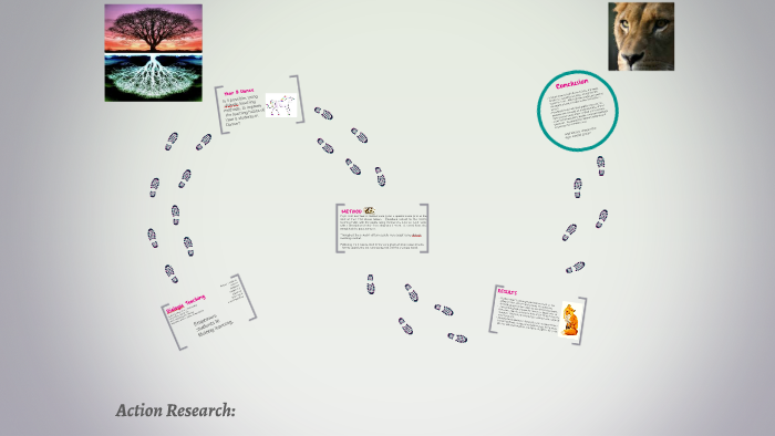 Action Research: by kate denman on Prezi