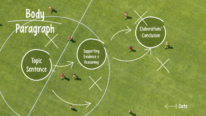 Body Paragraph by Alexa Willis on Prezi