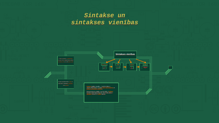 Sintakse un sintakses vienības by BIRUTA AIZBALTE on Prezi