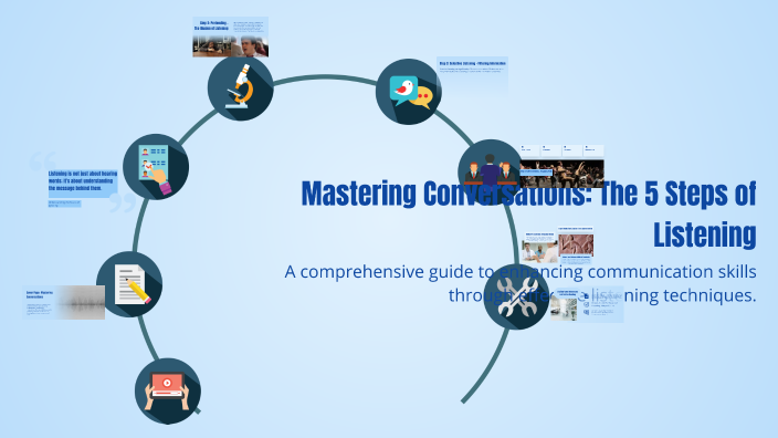 Mastering Conversations: The 5 Steps of Listening by parker denton on Prezi