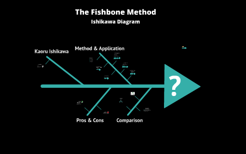 Fishbone Innovation Management by Timothy De Coster on Prezi