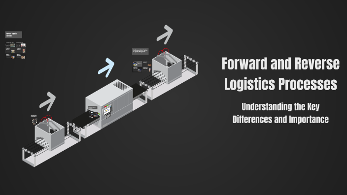 Forward and Reverse Logistics Processes by Fazaree Putra on Prezi