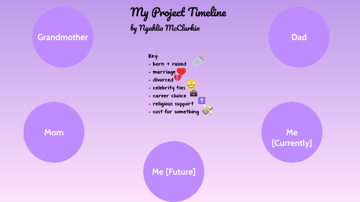 Personal Migration TImeline Project per 2 McClurkin by Nyahlia ...