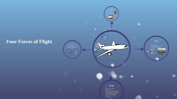 Four Forces of Flight by Alexander Shakkour on Prezi