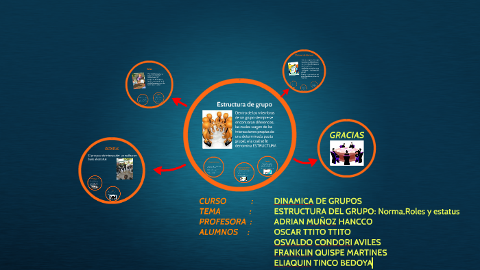 ESTRUCTURA DEL GRUPO: Norma,Roles y estatus by on Prezi