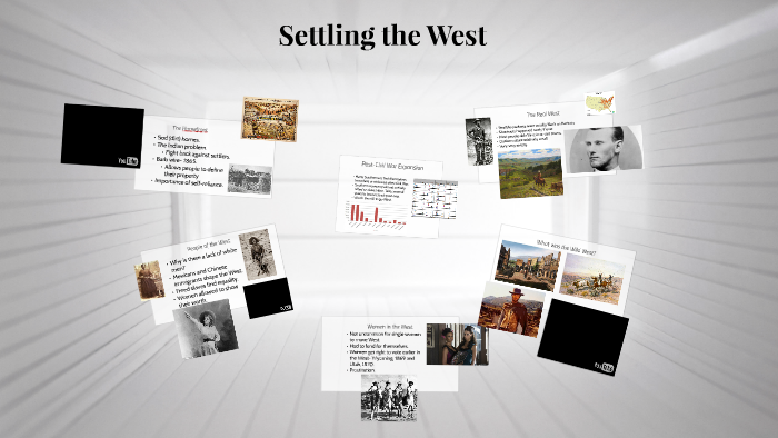 Settling the West by Alex Wienbrock on Prezi