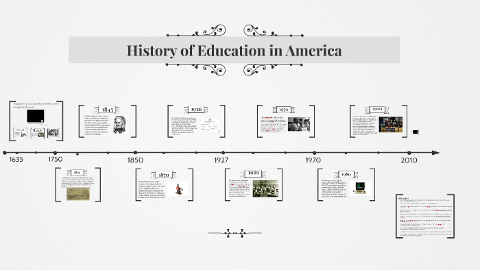 History of Education in America by Michelle Chandler on Prezi
