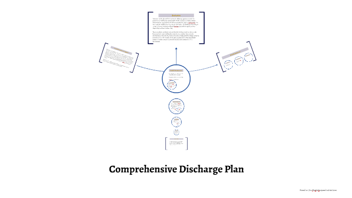 Comprehensive Discharge Plan by abi manuel on Prezi
