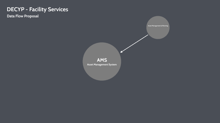 DECYP by Marko Frangiouthakis on Prezi