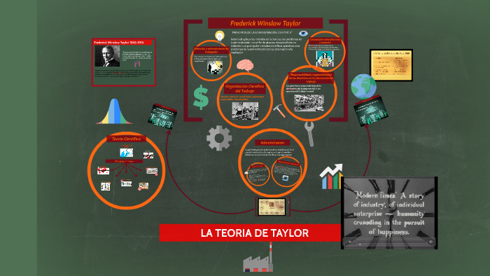 Teoria de Frederick Winslow Taylor by Jair Limon on Prezi