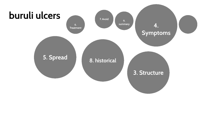 buruli ulcers by Harrison Hopkins on Prezi