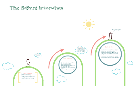 The 5-Part Interview by emily broyles on Prezi