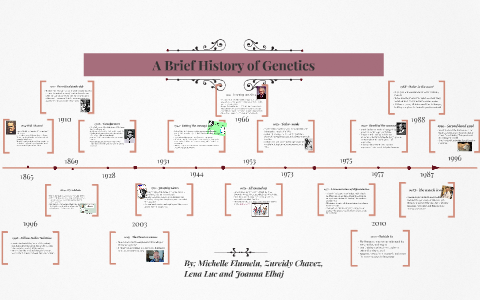 A Brief History of Genetics by Michelle Elumelu on Prezi
