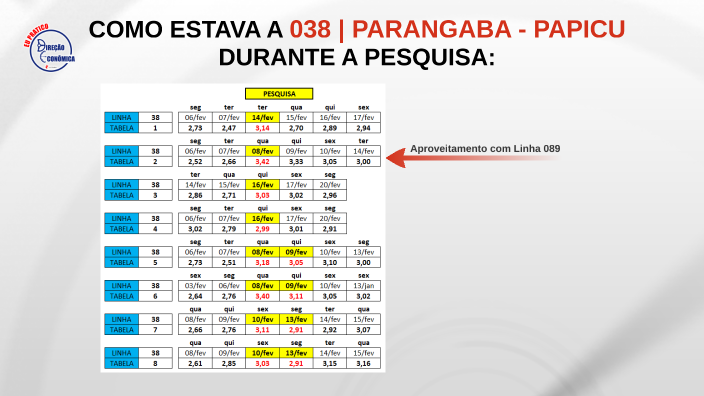 038 - Direção Econômica by Rdo Meneses S Filho on Prezi