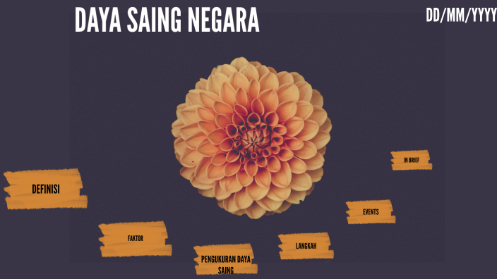 DAYA SAING NEGARA MALAYSIA by siti rohaya on Prezi