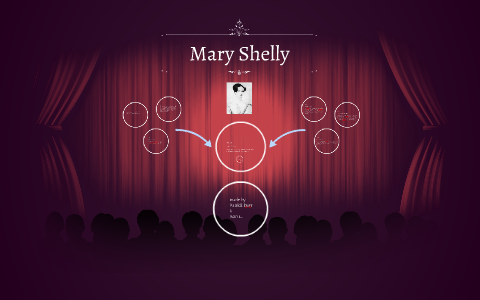 Mary Shelly by patrick Duer on Prezi