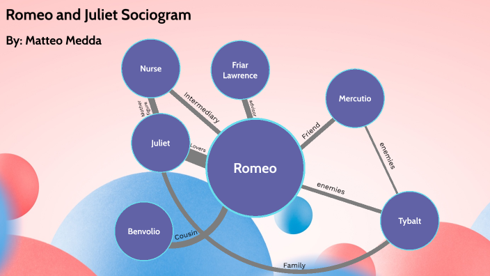 Romeo and Juliet Sociogram by Matteo Medda on Prezi