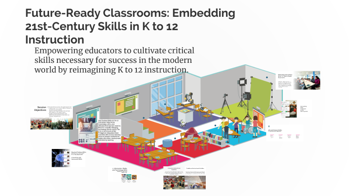 Future-Ready Classrooms: Embedding 21st-Century Skills in K to 12 Instruction by JELSHANE KIS ...