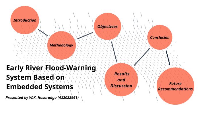 Early River Flood-Warning System Based on Embedded Systems by Kavindu Hasaranga on Prezi