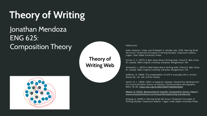 Theory of Writing Project by Jonathan Mendoza on Prezi