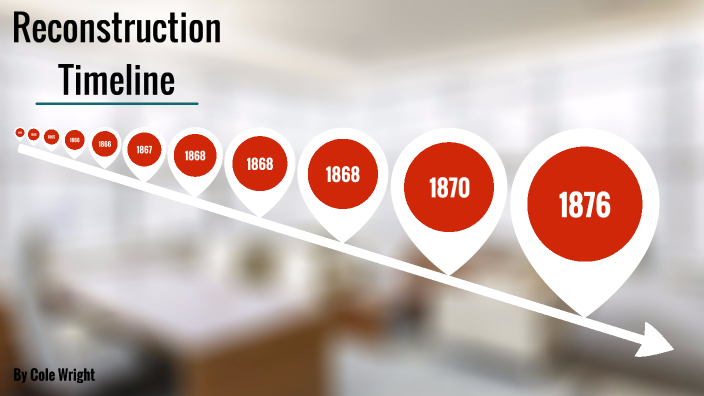 Reconstruction Timeline by Cole Wright on Prezi