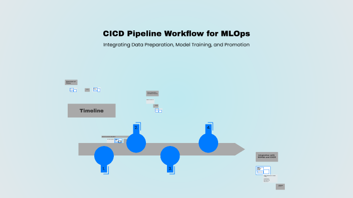 CICD Pipeline Workflow for Data Management by Angel Zhang on Prezi