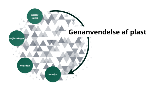 Genanvendelse af plast by on Prezi