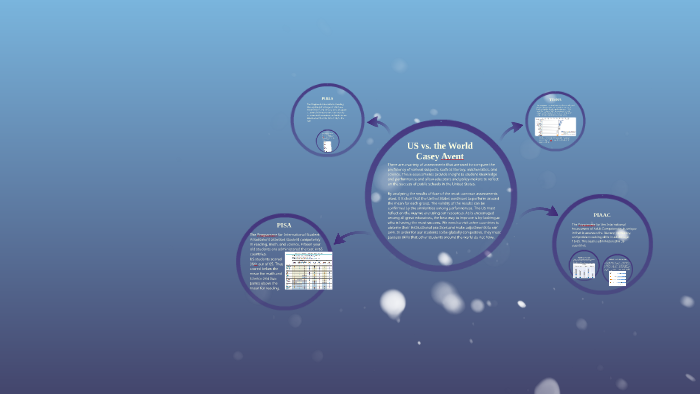 US vs. the World by Casey Avent on Prezi