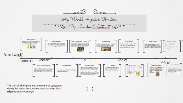 Ap World 4 period Timeline by london fontenot on Prezi