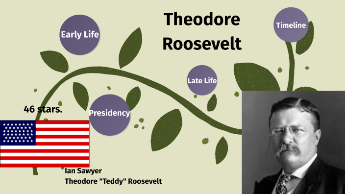 Ian Sawyer-Theodore "Teddy" Roosevelt by Ian Sawyer on Prezi