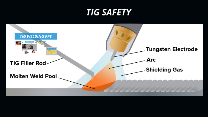TIG Welding Safety by Märta Lein on Prezi