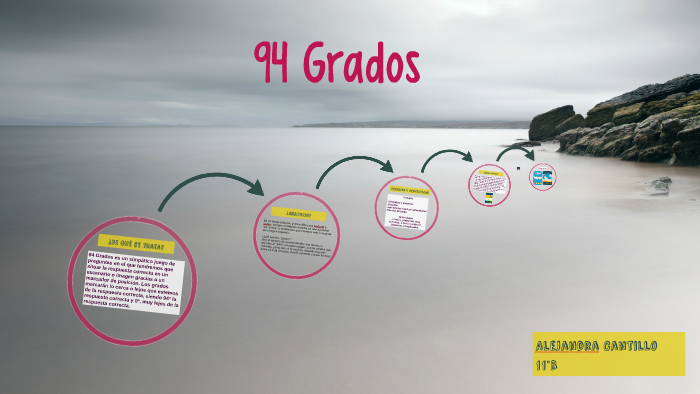 94 Grados by on Prezi